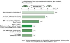 Sustainability - ECVM