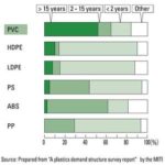 Sustainability - ECVM